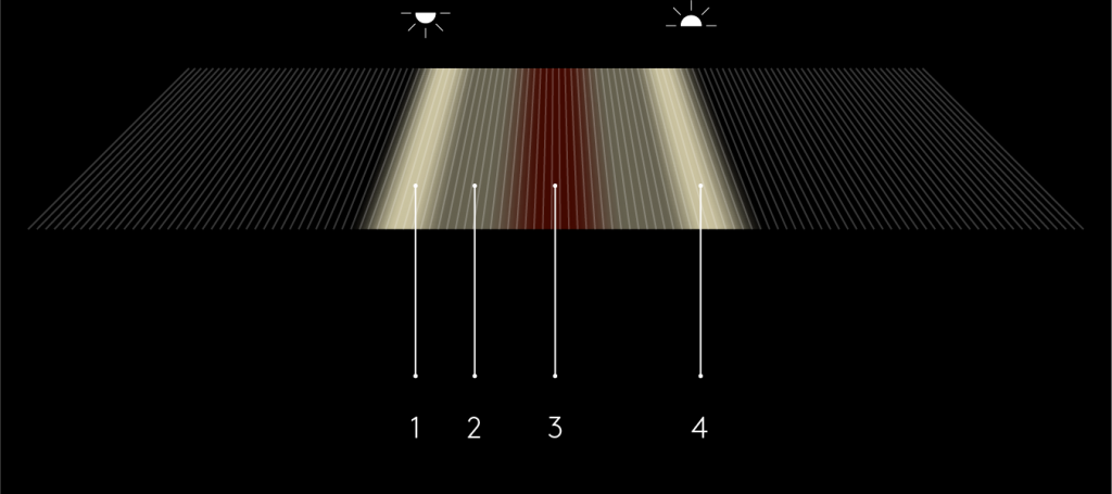 Biological Red Selux