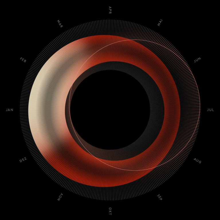 Biological Red Selux