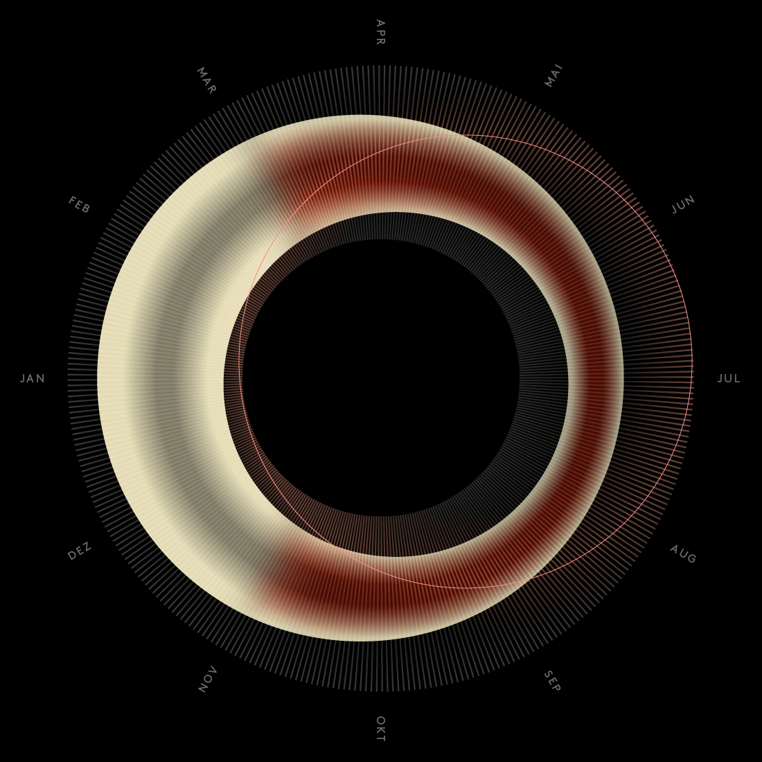 Biological Red Selux