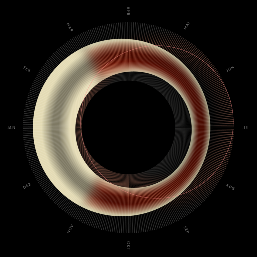 Biological Red Selux