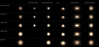 Extended light distributions Selux